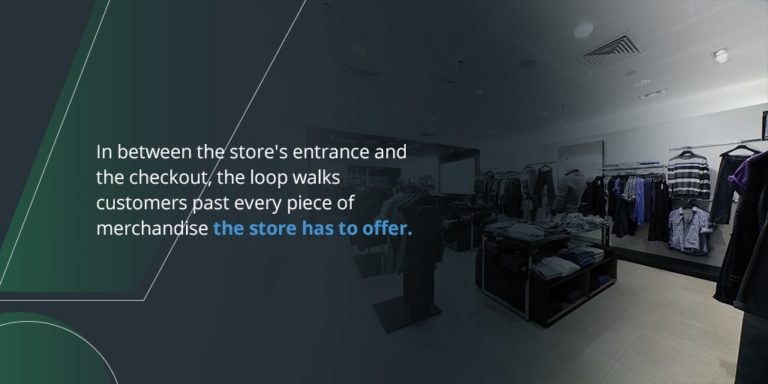 Types of Retail Store Layouts | Creative Displays Now