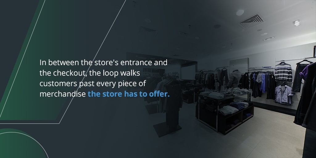Types of Retail Store Layouts | Creative Displays Now