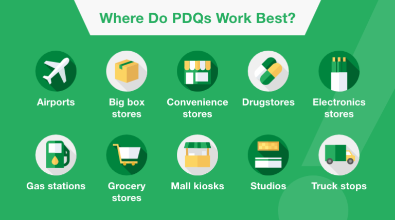 What Is A Cardboard PDQ Display? | Creative Displays Now